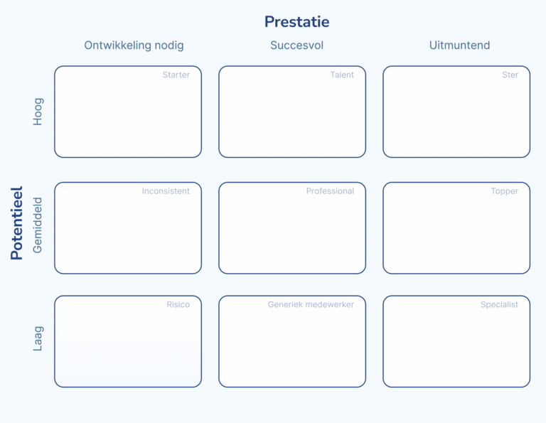 Zo zet je het 9-grid model in tijdens een vlootschouw